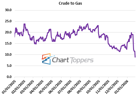 Chart Toppers - Jan 27, 2026 | RBN Energy