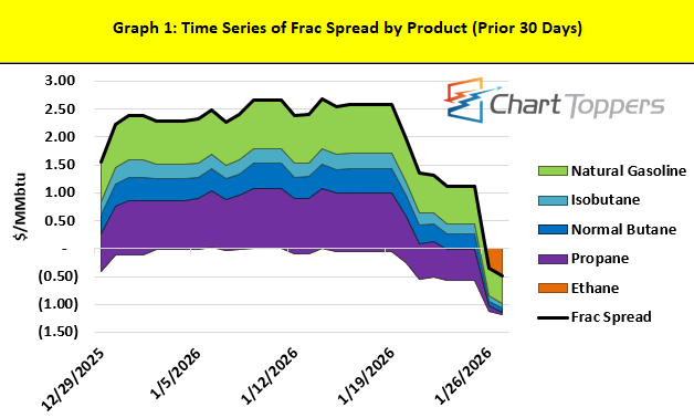 Chart Toppers - Jan 28, 2026 | RBN Energy