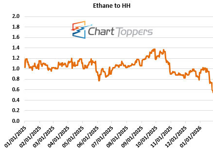 Chart Toppers - Jan 29, 2026 | RBN Energy