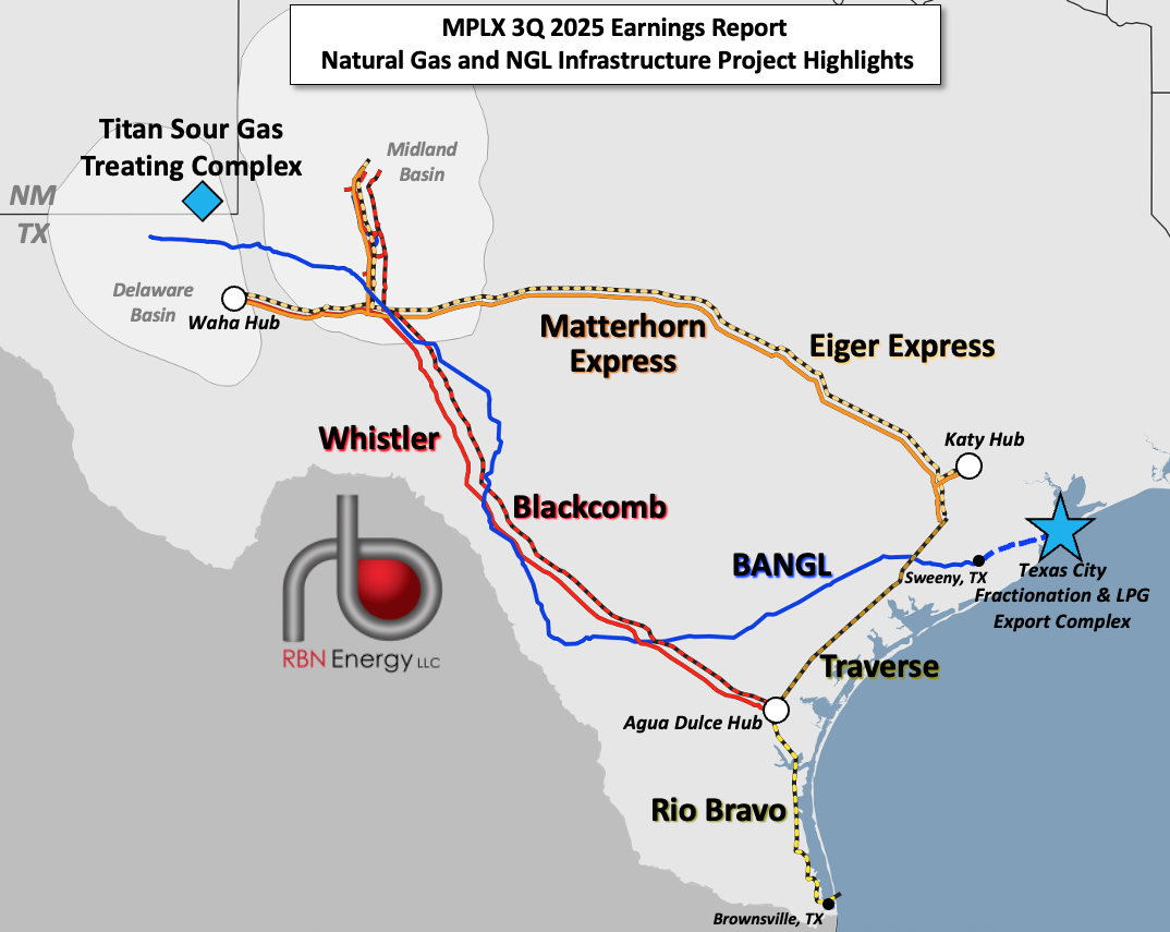 MPLX 3Q 2025 Earnings Report Highlights | RBN Energy