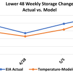 Latest EIA Storage Data Signals Bullish Shift in Gas Market Balance ...