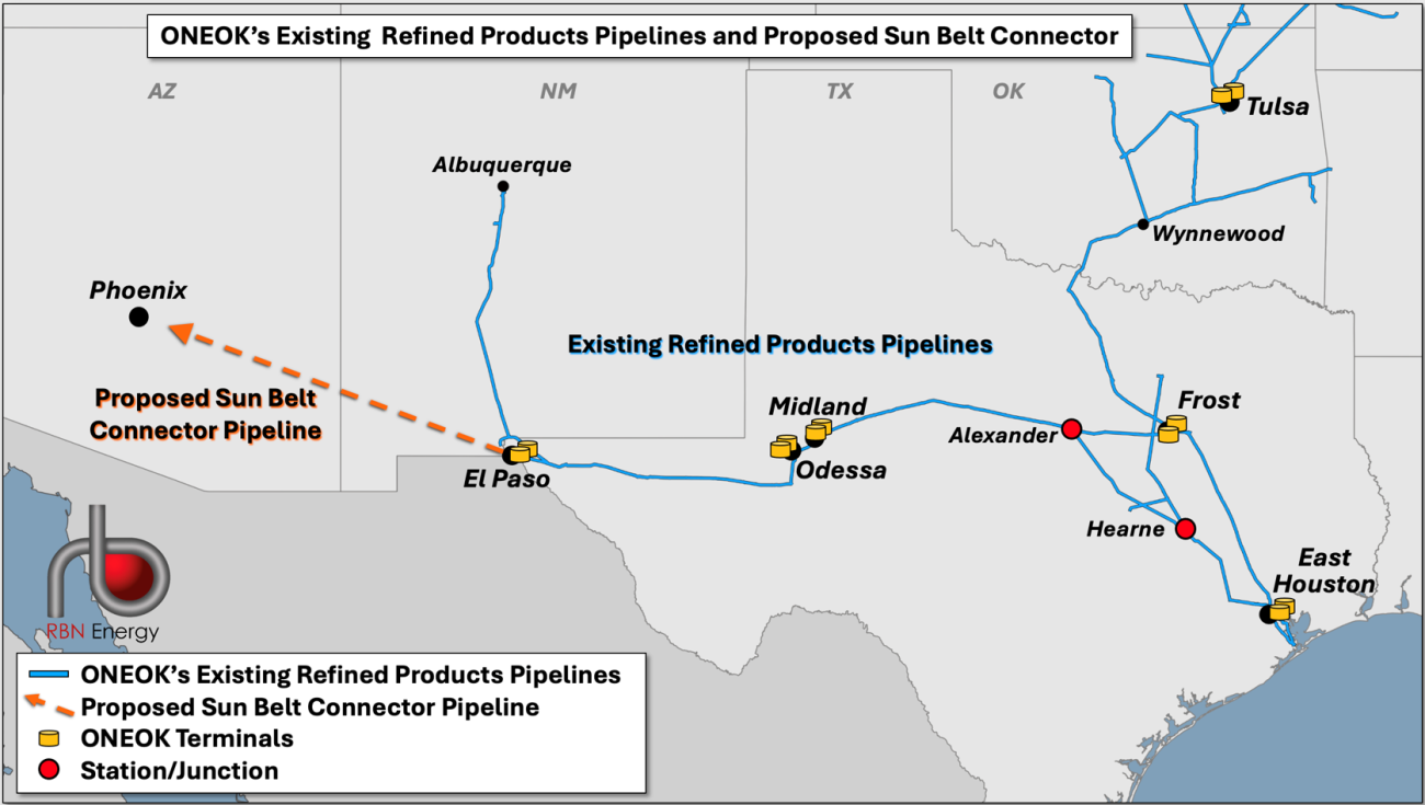 Go West - ONEOK Launches Open Season for Proposed Refined Products ...