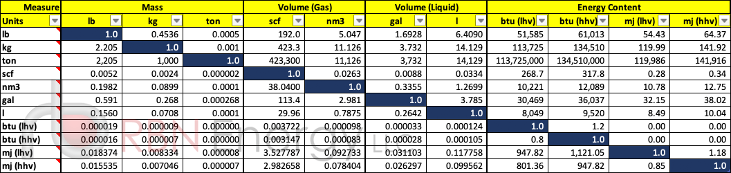 Hydrogen Conversion Calculator | RBN Energy