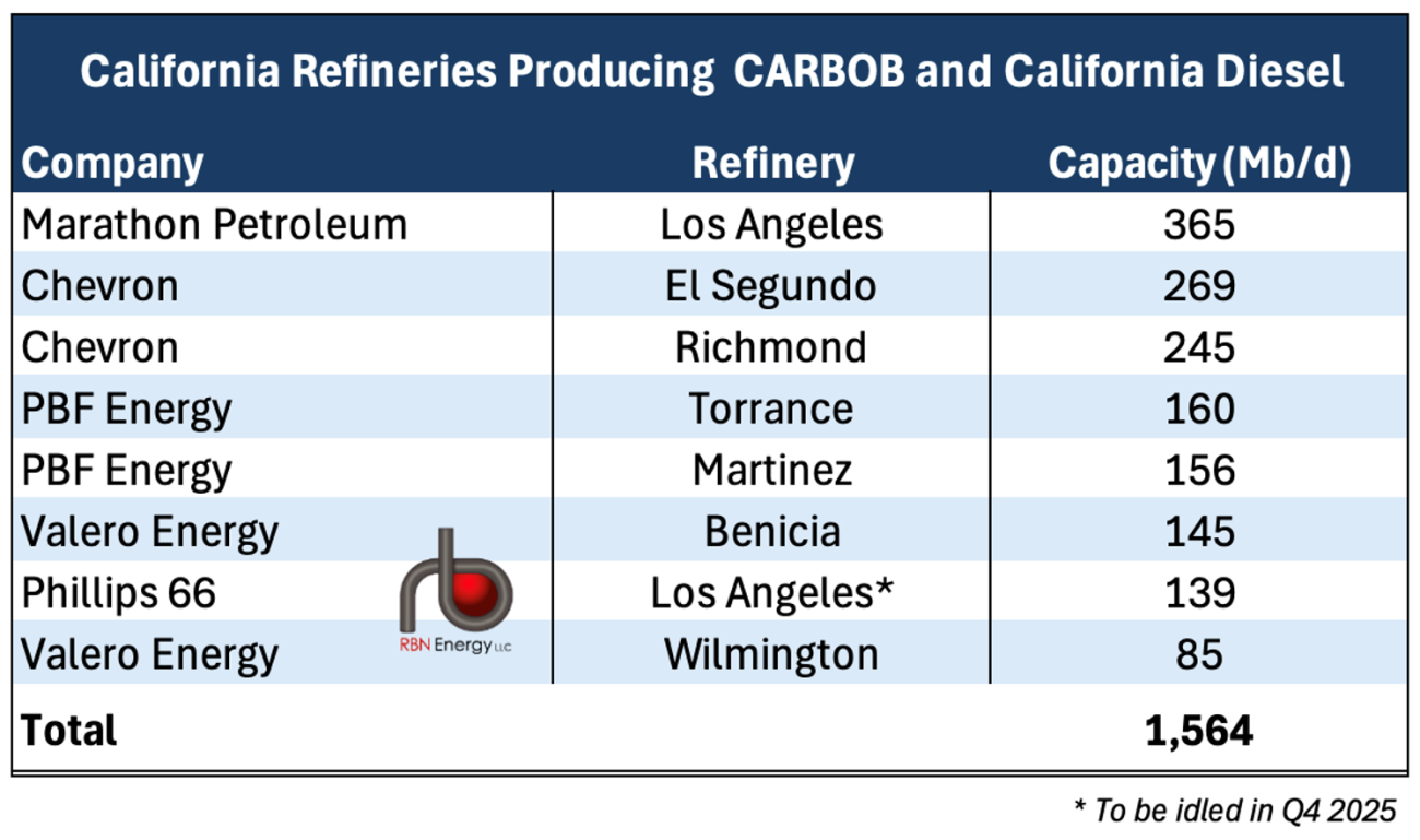 It's Time to Go - What's Behind the Planned Closure of Phillips 66's ...