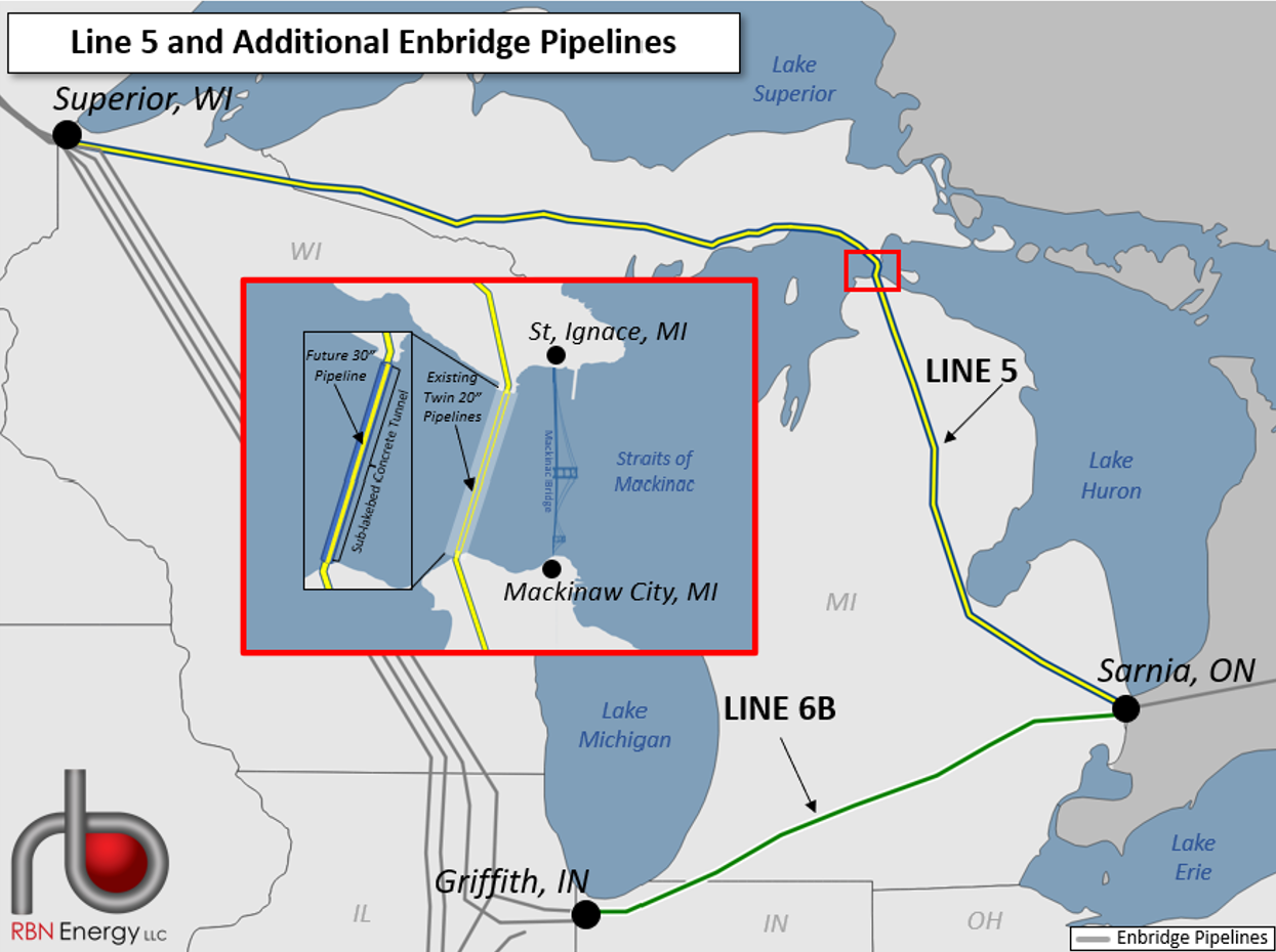 Down To The Waterline - Michigan Gives Line 5 a Nudge, But Pipeline ...