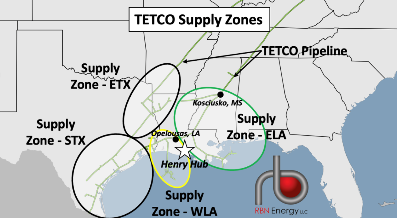 Just Can't Last - Unprecedented TETCO East Louisiana Premiums Not ...