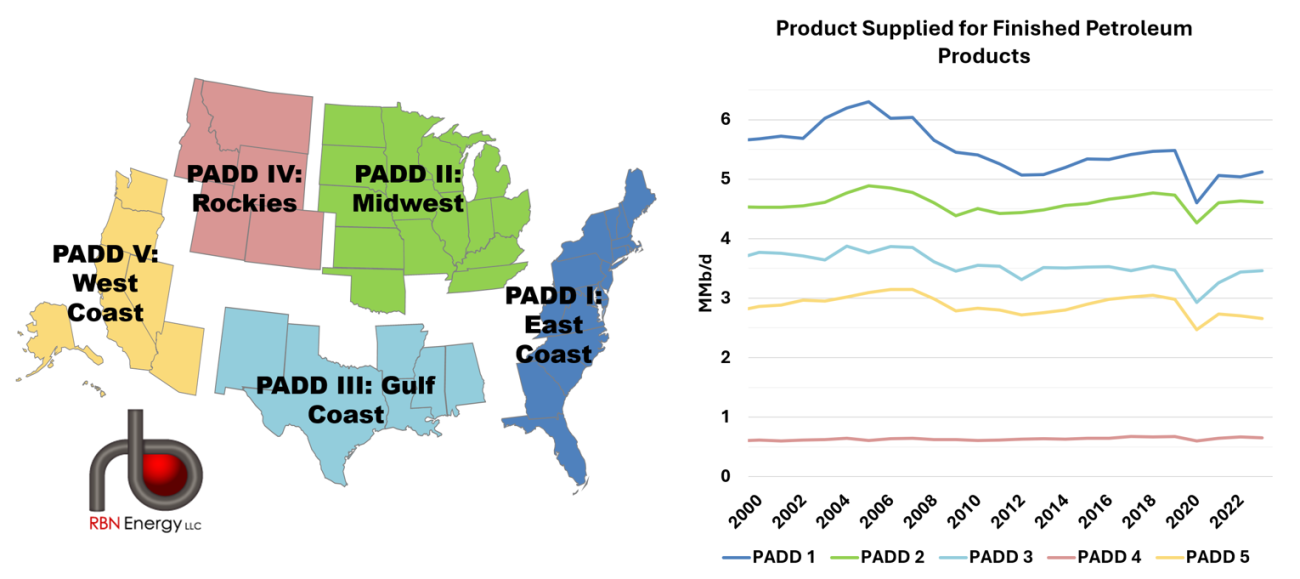 Bring The (Crude) - What's Behind PADD 1's Reliance on Imported Crude ...