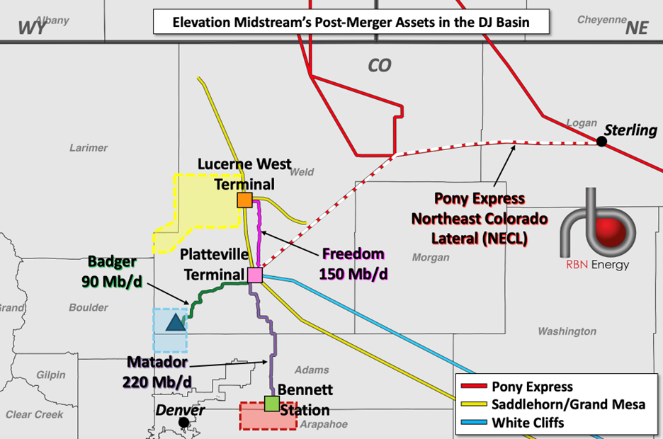 I Guess (They’d) Rather Be in Colorado - Midstream Consolidation in the ...
