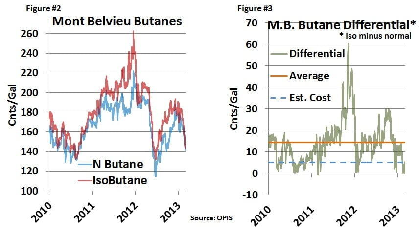 You Can Just Iso my Butane: Isobutane and Isomerization in the Shale ...