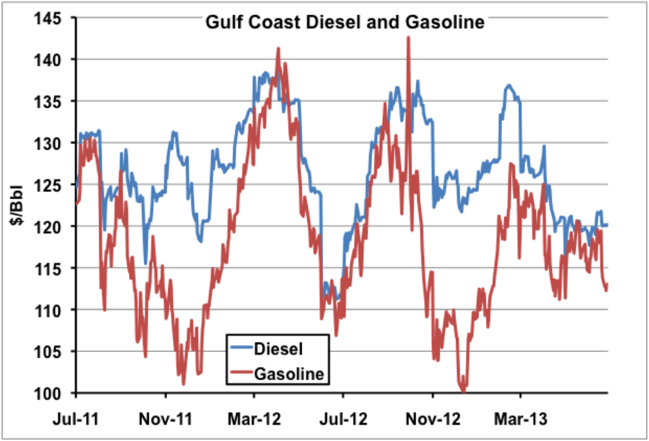 Pump Up The Volume - Using Hydrocrackers to Increase Refinery Diesel ...
