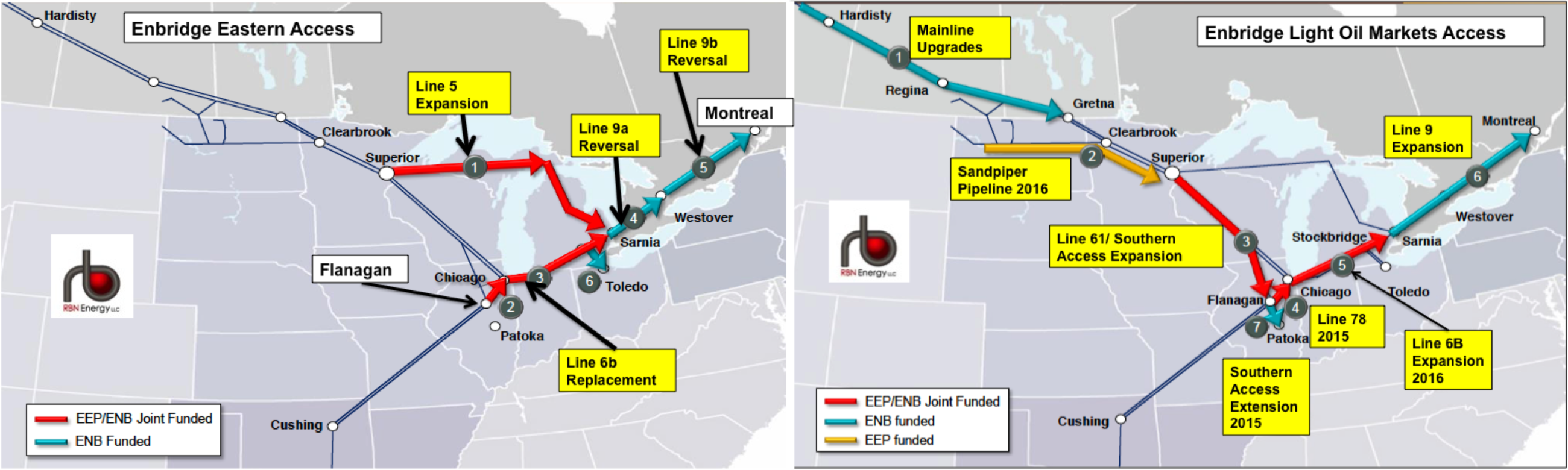 Take a Pipe on the East Side – Enbridge Plans to Deliver Light Crude ...