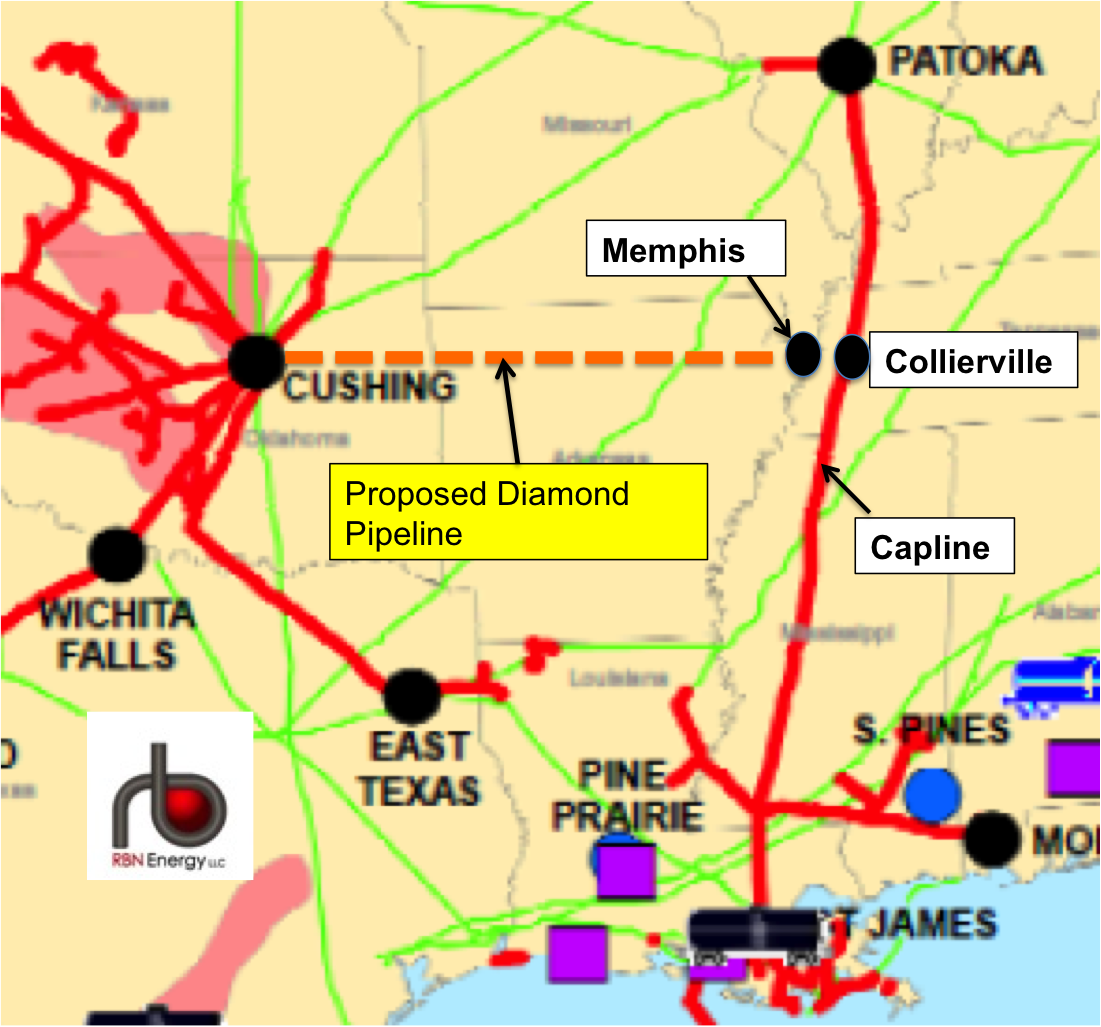 Diamonds Are Forever – But Northbound Capline Crude Flows May be Living ...