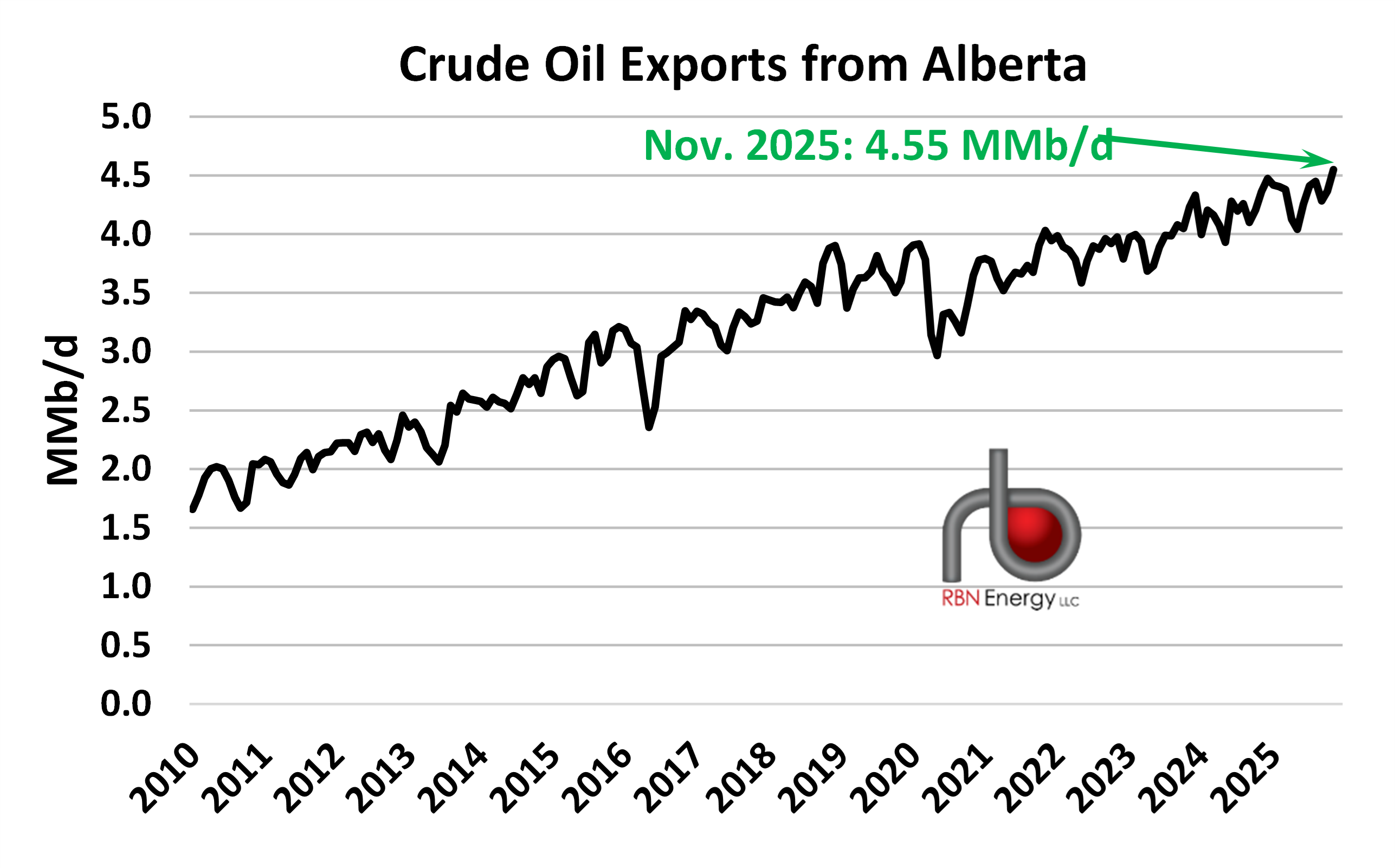 The Sky’s the Limit - Alberta Sets Crude Oil Production Record in ...