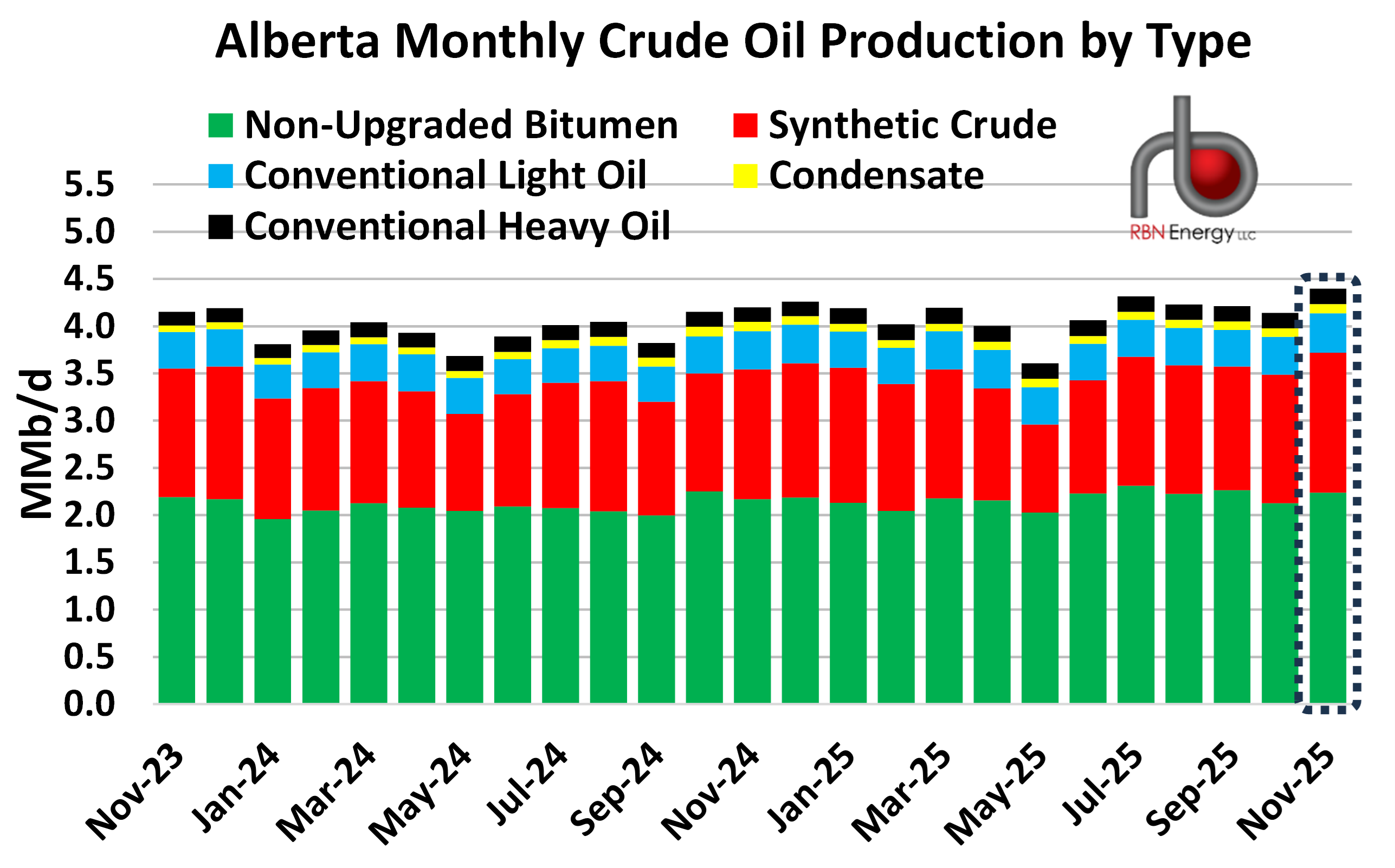 The Sky’s the Limit - Alberta Sets Crude Oil Production Record in ...