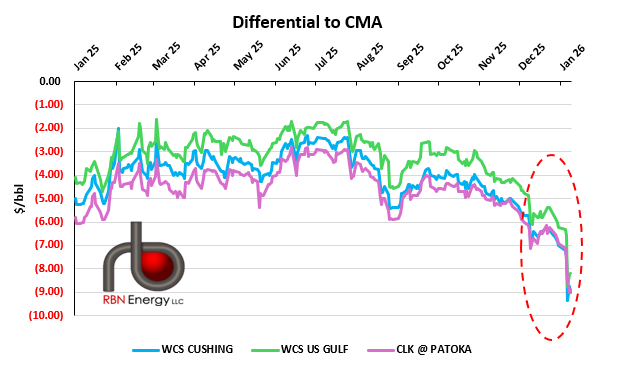 Canadian Heavy Crudes Plummet to Multi-Year Lows | RBN Energy