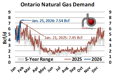 Shiver and Suffer – Canada and Ontario Set Single Day Gas Demand ...