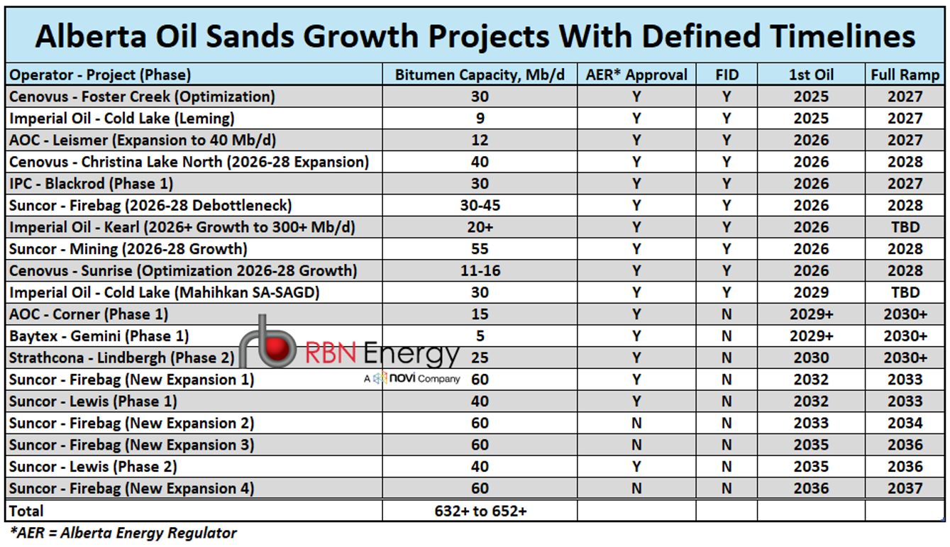 Turn Me Loose – Alberta’s Oil Sands Producers Poised to Significantly ...
