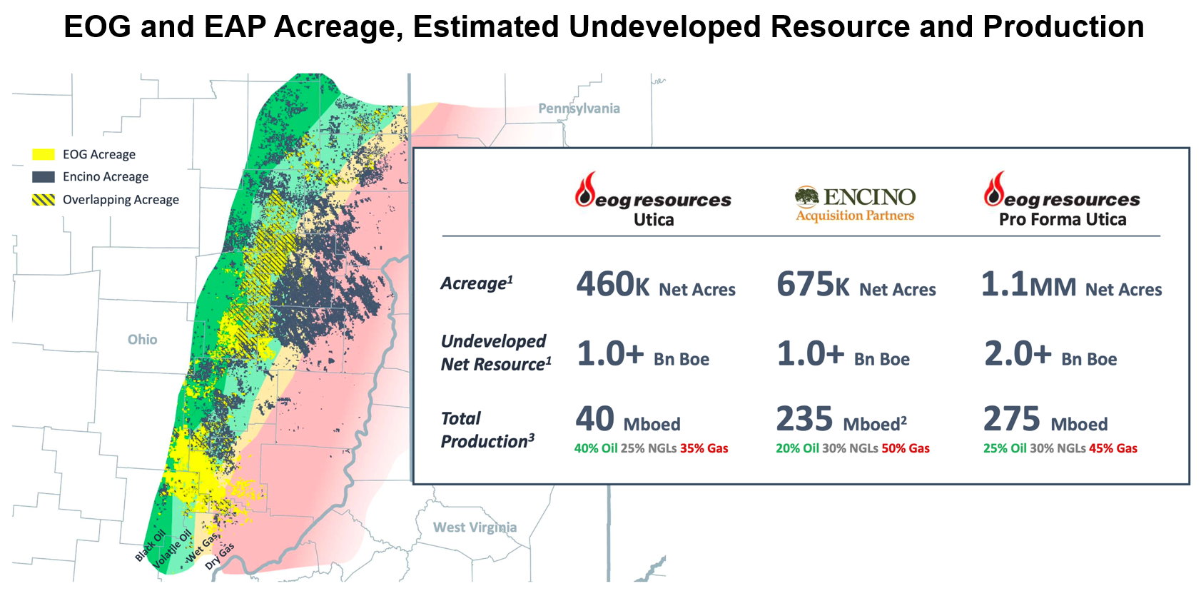 Might as Well Jump! - EOG Resources, Upbeat on Utica Condensate ...