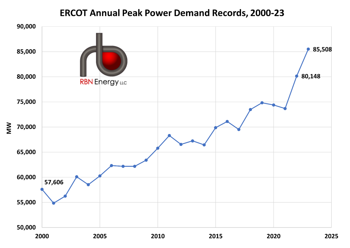 Wind of Change - Reliability Efforts, Renewables Help ERCOT Tame Cold ...