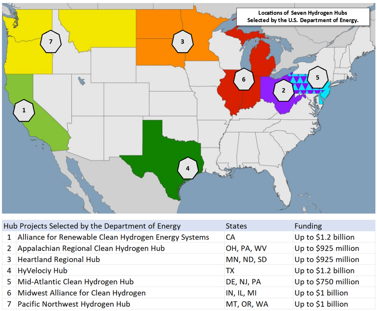 The Contenders - Department of Energy Follows its Blueprint in ...