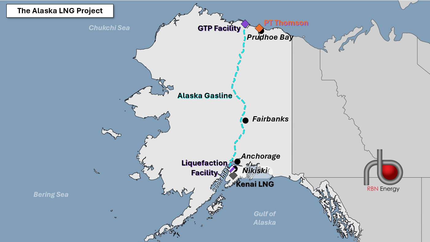 Road to Alaska - Are Alaska LNG's Strengths Enough to Outweigh Its ...