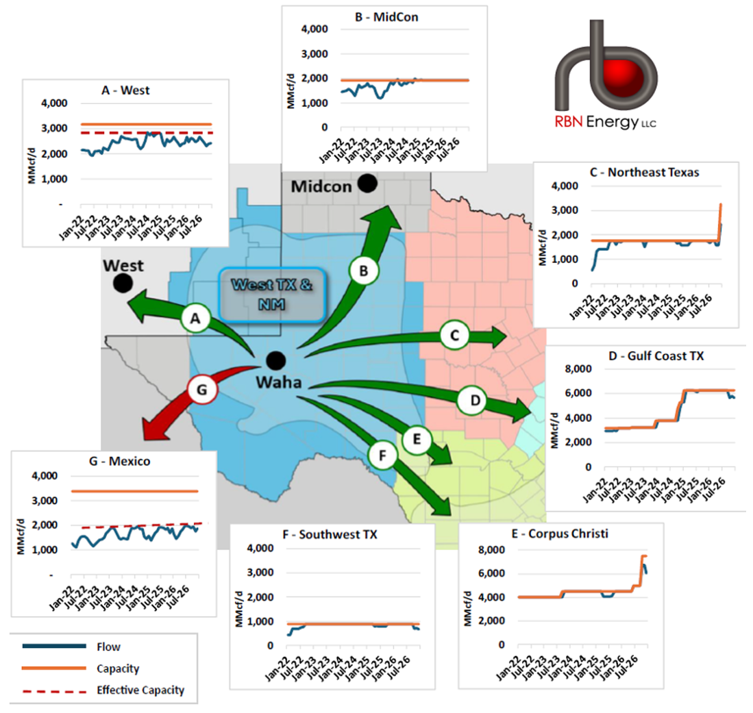 All Shook Up - New Natural Gas Pipes and LNG Terminals Shake Up Texas ...