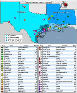Pride and Joy - PADD 3 Maintains Dominant Position on Shale Production ...