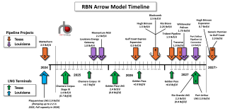 All Shook Up - New Natural Gas Pipes and LNG Terminals Shake Up Texas ...