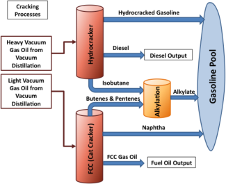 Going to a VGO? – The Intermediate Feedstock You Wish You Knew! | RBN ...