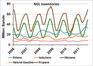 Smoky and the Salt Caverns – A Saga of NGL Storage | RBN Energy