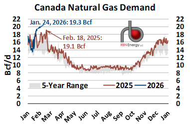 Shiver and Suffer – Canada and Ontario Set Single Day Gas Demand ...