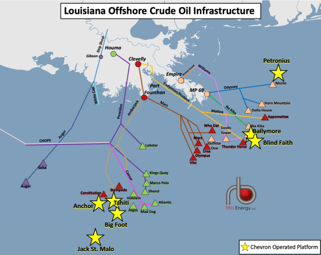 Got Me Under Pressure - Chevron's Anchor Project Opens a New Frontier ...