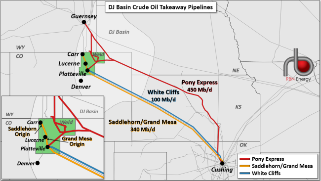 I Guess (They’d) Rather Be in Colorado - Upstream and Midstream ...