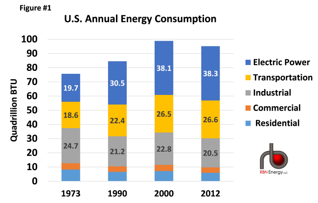 Big Numbers in Cowtown: Understanding Energy Market Mega-Numbers | RBN ...