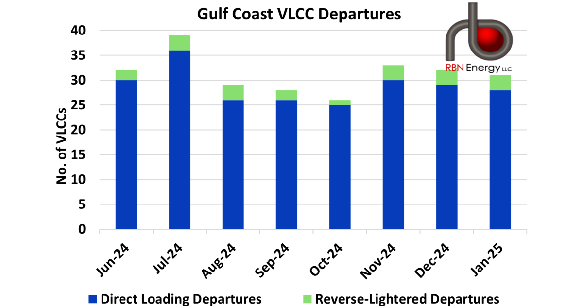 VLCC Activity Trends Lower - The Shifting Seas of Asia | RBN Energy
