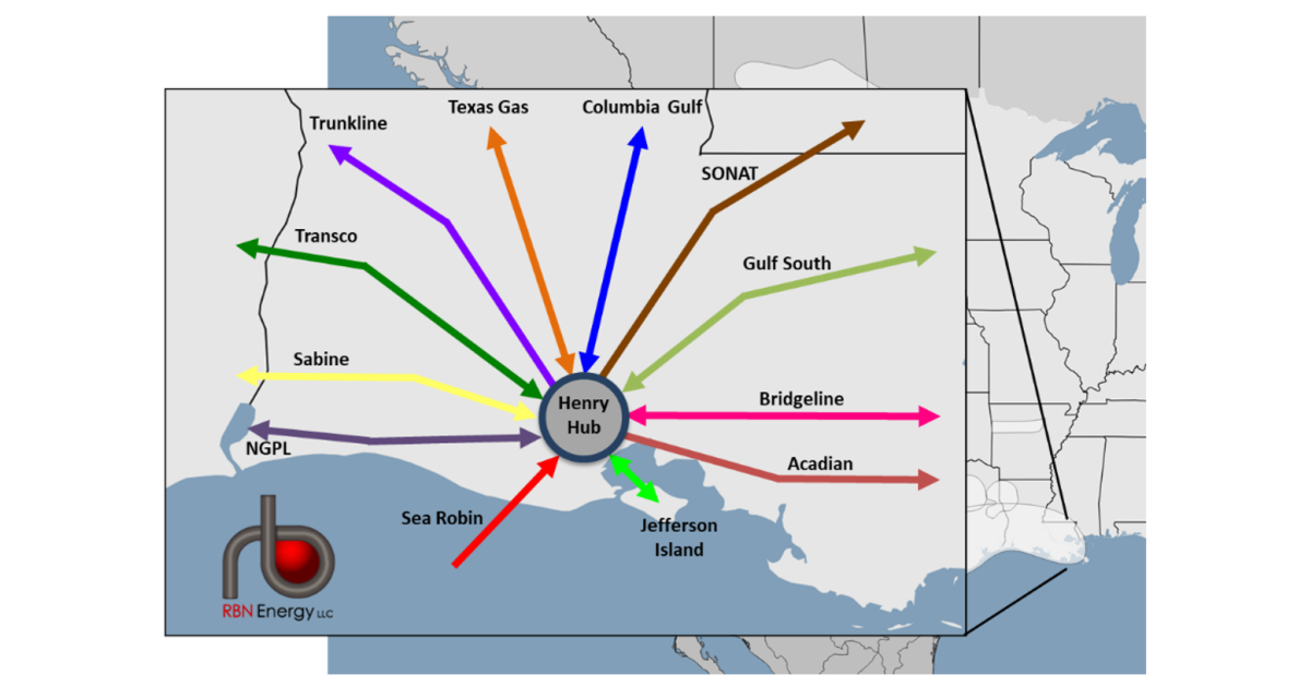 Evolution – Henry Hub’s Growing Role as a Global LNG Benchmark | RBN Energy