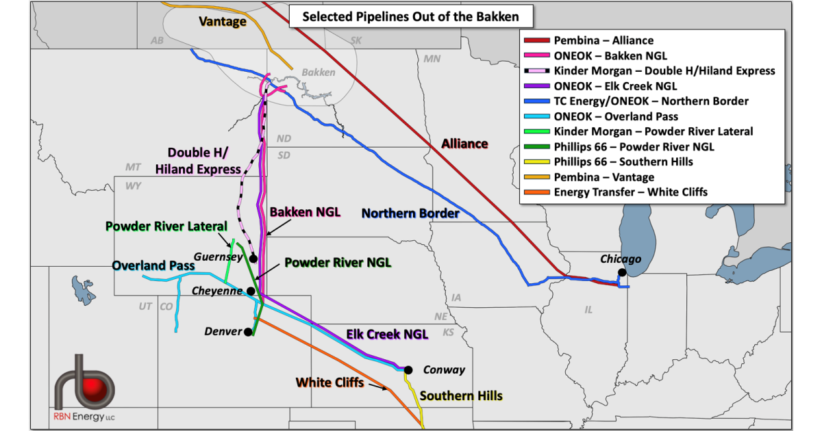 One Way or Another – Kinder Morgan’s Options for Moving Bakken NGLs to ...