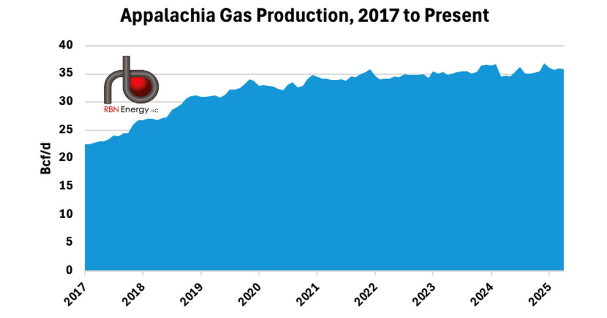 Don’t Stop Believin’ – A Drill Down Report on Marcellus/Utica Gas ...