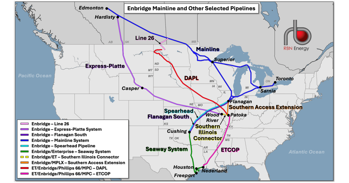 Let’s Get It Started – Enbridge In Early Stages of Major Crude Oil ...