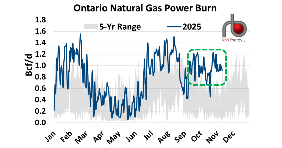 Take Me Higher and Higher – Ontario Gas Power Burn at Records on Nuke ...