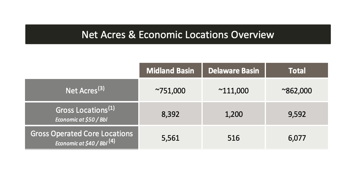 Diamondback Energy Holds Production Steady While Keeping Costs in Check ...