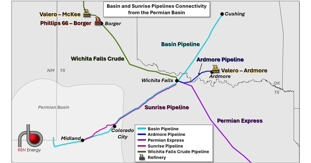 Tequila Sunrise – Basin and Sunrise Pipelines Remain a Key Part of ...