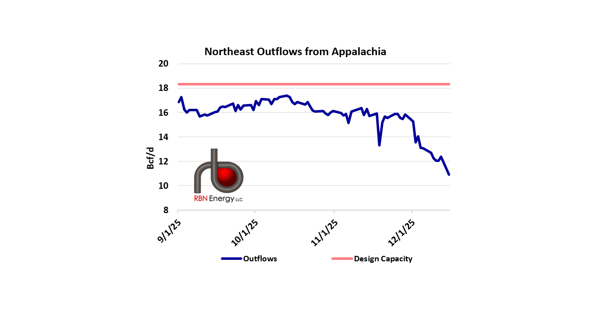 Cold Weather Leads to Lower Northeast Natural Gas Outflows | RBN Energy