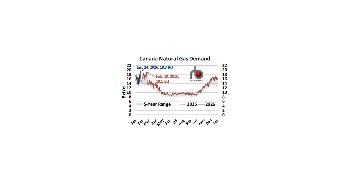 Shiver and Suffer – Canada and Ontario Set Single Day Gas Demand ...