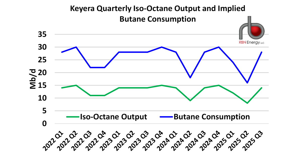 Alberta Butane Demand to Suffer as Keyera’s AEF Plant Facing Four Month ...