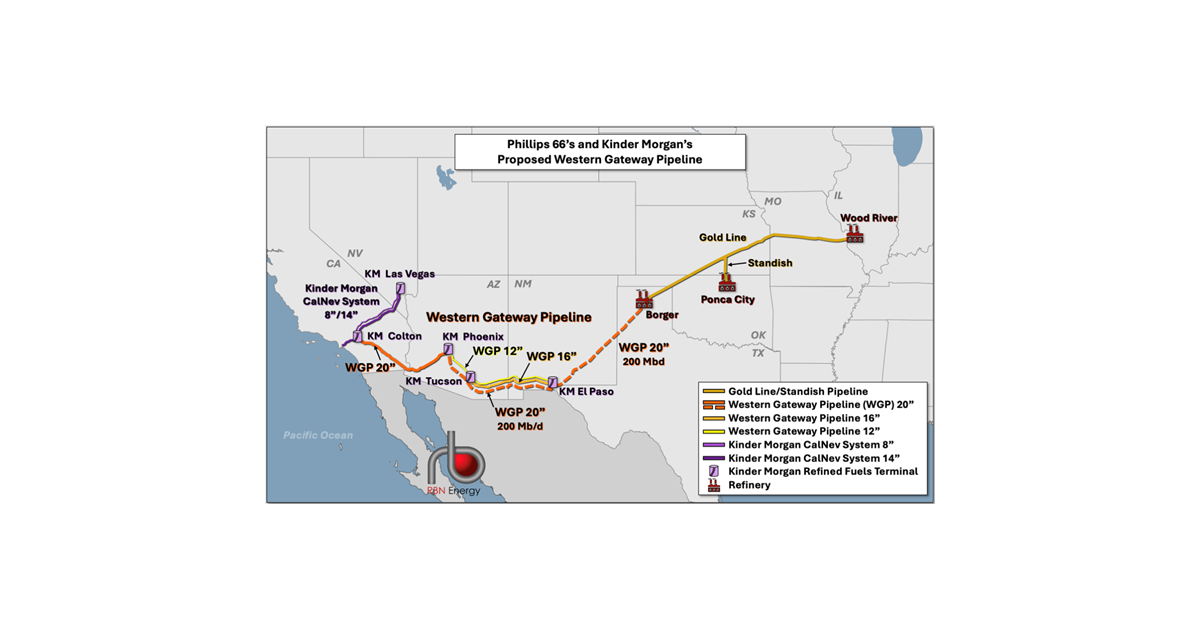 Kinder Morgan Updates Major Projects in Q4 Earnings Call | RBN Energy