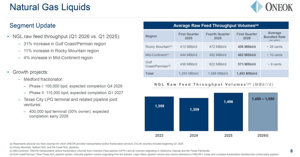 Q1 2026 Earnings Calls: ONEOK Highlights Gas Processing & NGL Growth ...
