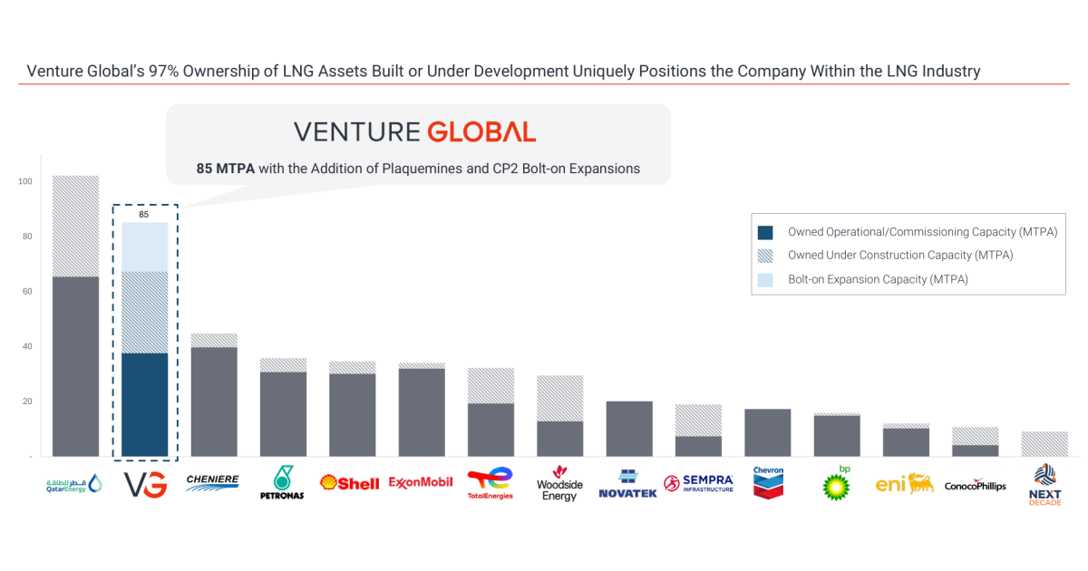 Q1 2026 Earnings Calls: Venture Global Plans Expanded LNG Exports | RBN ...