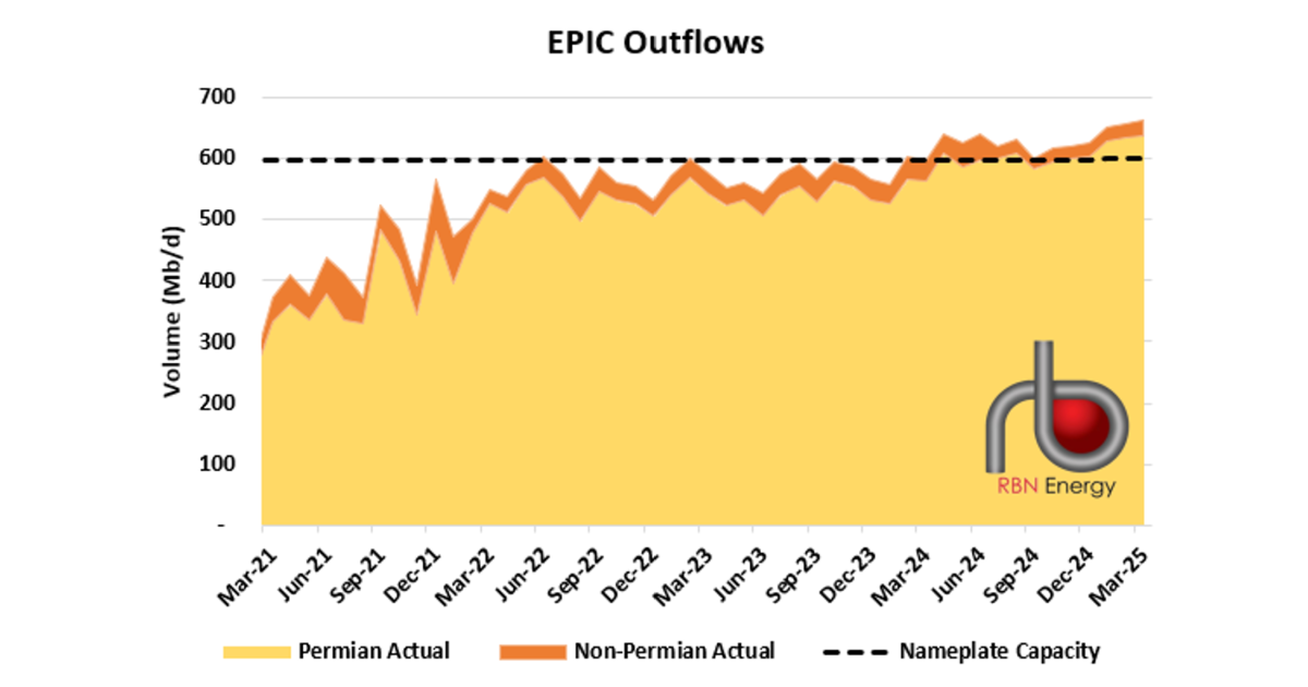 EPIC’s Crude Pipeline Hits Record Flows | RBN Energy