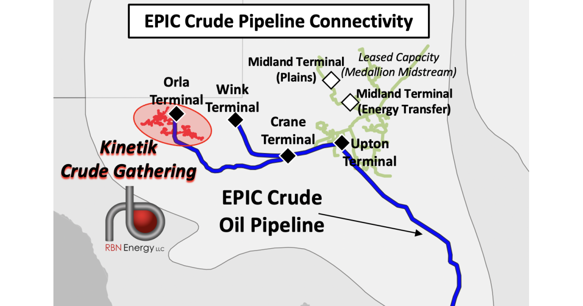 EPIC Crude Pipeline Secures Long-Term Commitments | RBN Energy